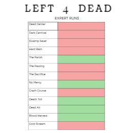 L4D Campaigns | DesignCap Chart Maker